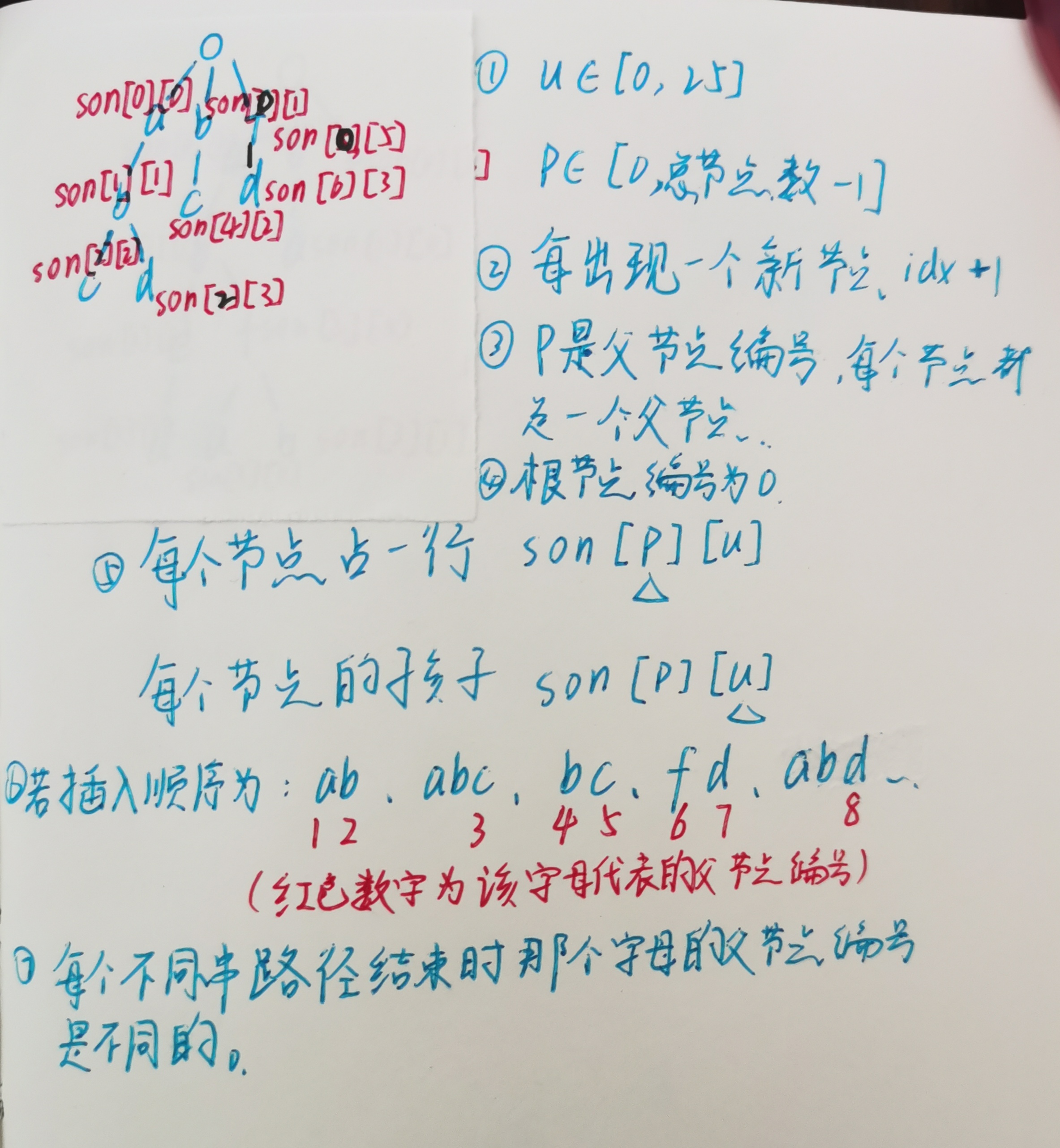 AcWing 835. Trie字符串统计（C++算法）_敏感字个数统计 字符串 c++ trie-CSDN博客