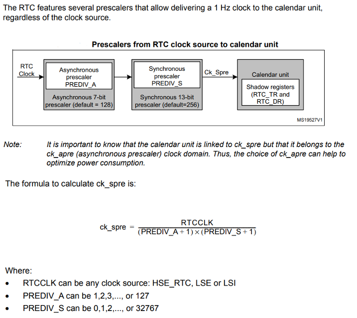 【MCU】由RTC 串口输出错误时间引出 Asynchronous Predivider value 和 Synchronous Predivider value-CSDN博客