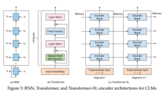 Machine Reading Comprehension: The Role of Contextualized Language Models and Beyond ...