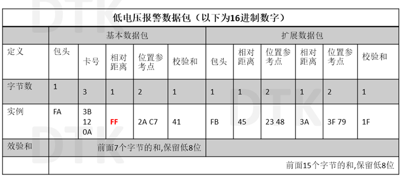 第七章、Zigbee定位系统_zigbee上位机上如何标定具体设备-CSDN博客