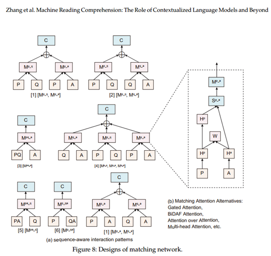 Machine Reading Comprehension: The Role of Contextualized Language Models and Beyond_交流的 ...