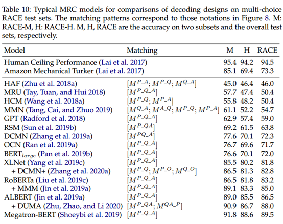 Machine Reading Comprehension: The Role of Contextualized Language Models and Beyond_交流的 ...