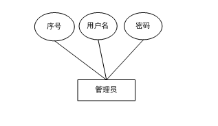 java/php/net/python宠物托管系统设计_宠物护理系统用例图-CSDN博客