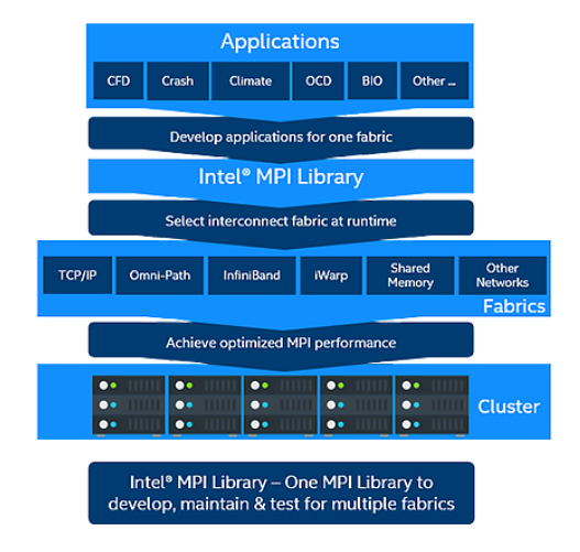 AURIX TC397 Multicore - Programmer Sought