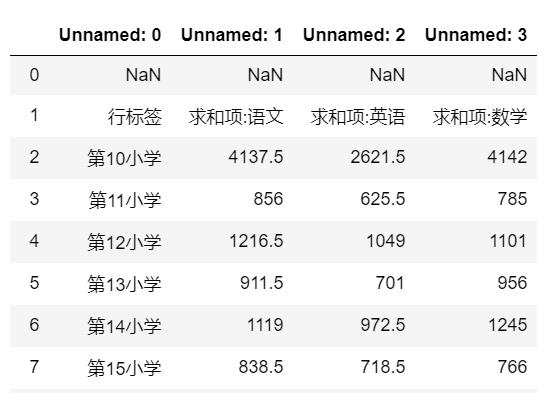 pandas中pd.read_excel()的用法_pandas read excel file path-CSDN博客