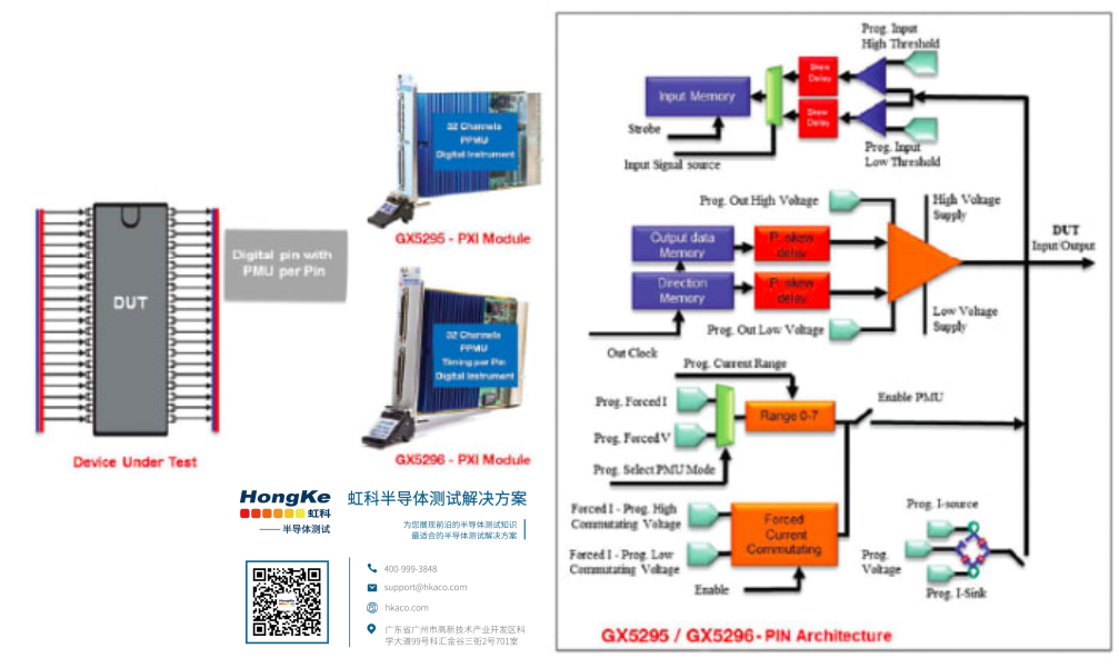 半导体测试：基于PXI 平台的先进性能中的AC/DC和V-I测试-CSDN博客
