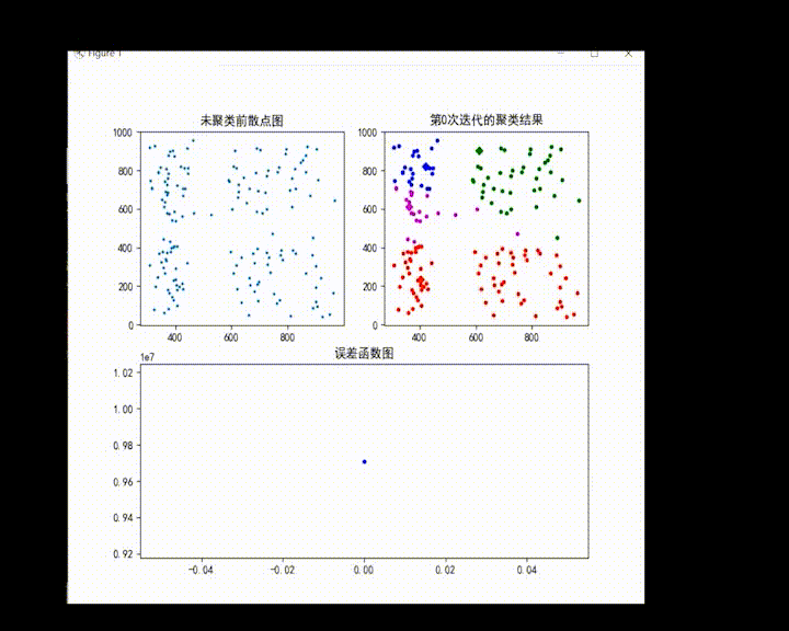 Kmeans算法的python实现k Means Python 实现 Csdn博客 9589