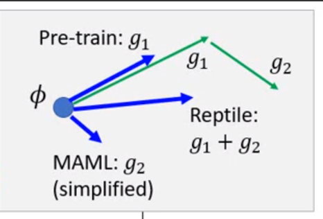 联邦元学习（Federated meta learning）学习笔记-CSDN博客