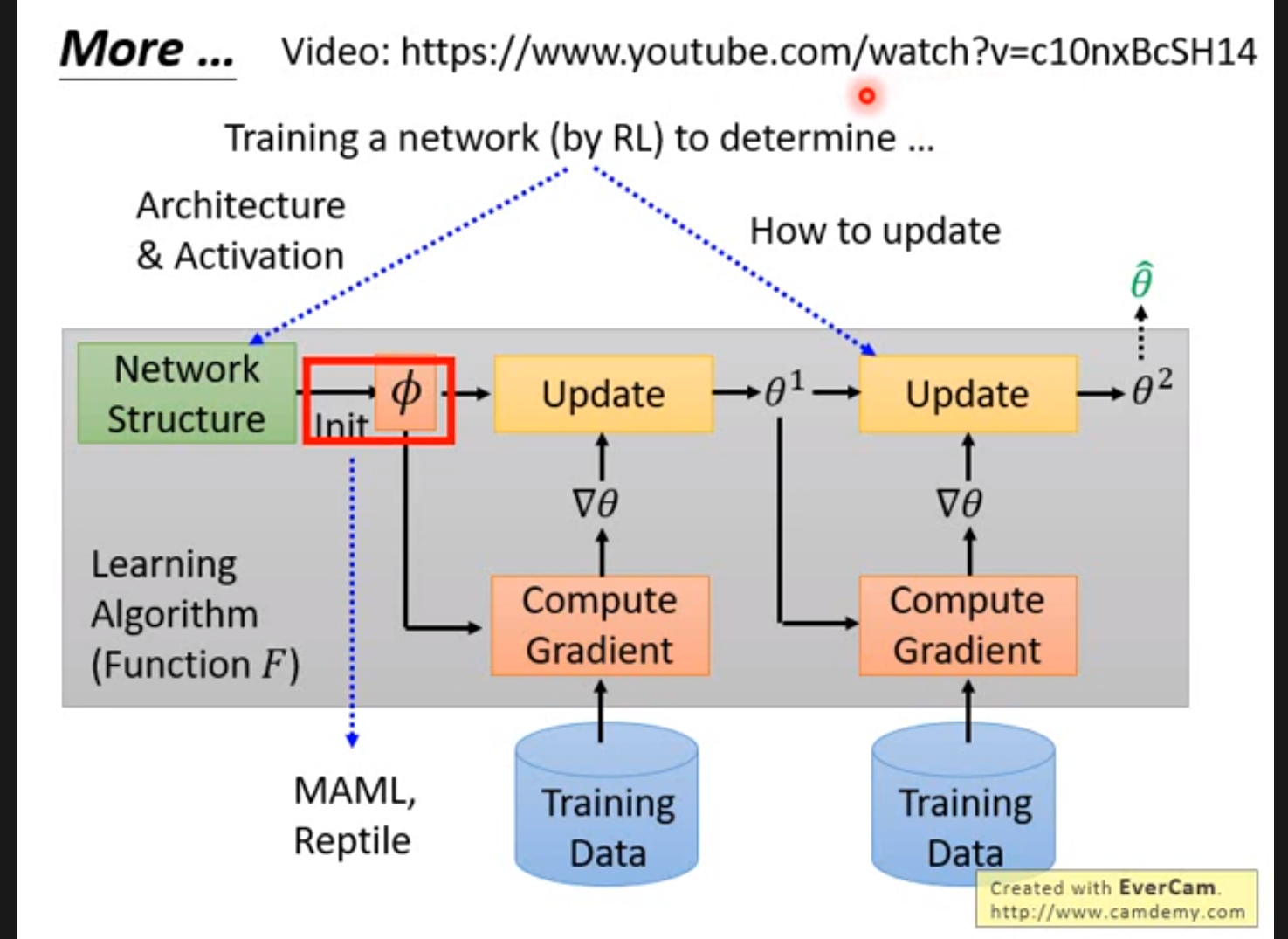 联邦元学习（Federated meta learning）学习笔记-CSDN博客