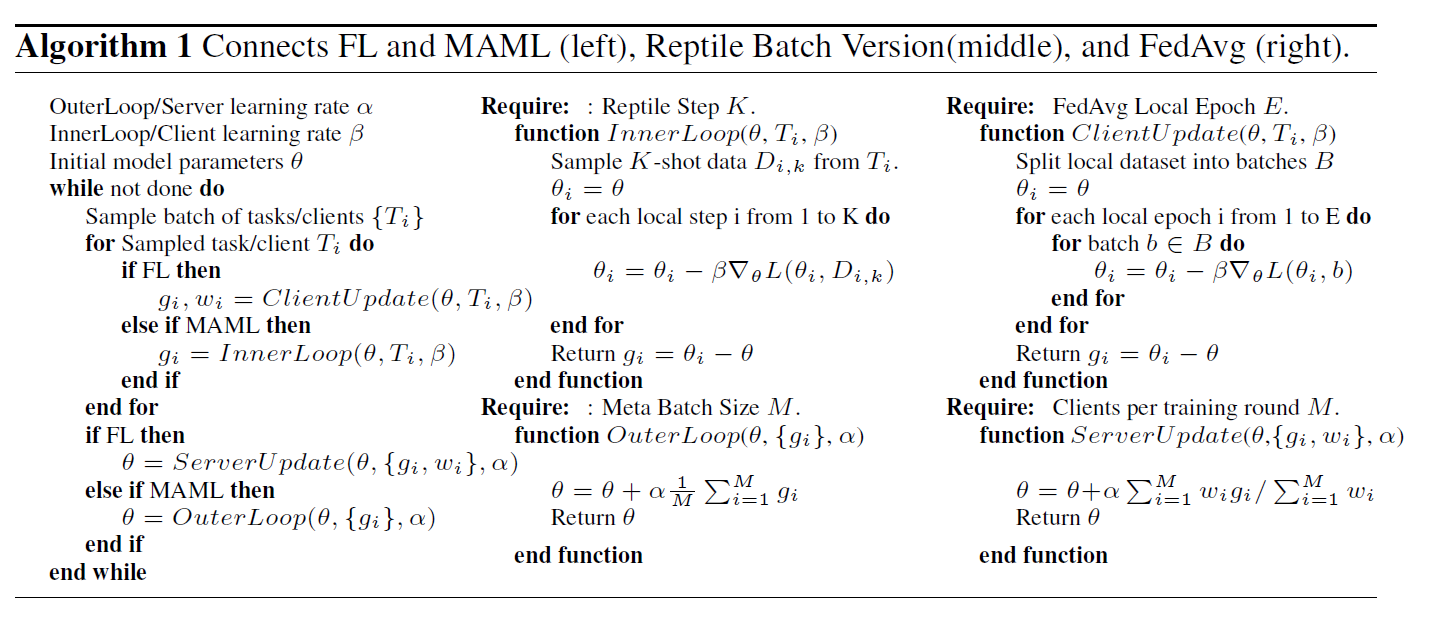 联邦元学习（Federated meta learning）学习笔记-CSDN博客
