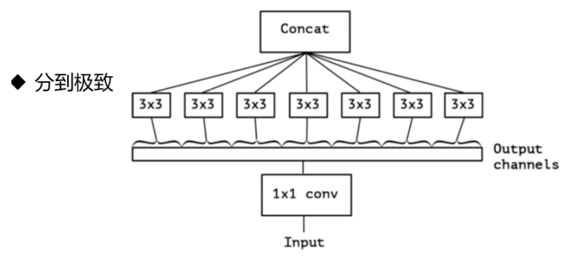 MobileNet tensorflow实战(CIFAR10数据集)_cifar-10 mobilenet-CSDN博客