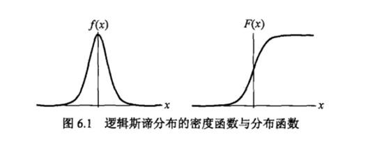 Logistic_logistic分布-CSDN博客