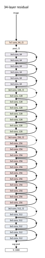 ResNet结构以及残差块详细分析_resnet50残差块中256-d是啥意思-CSDN博客