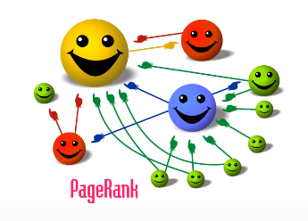 PageRank算法及Python实现_基于python实现pagerank算法-CSDN博客