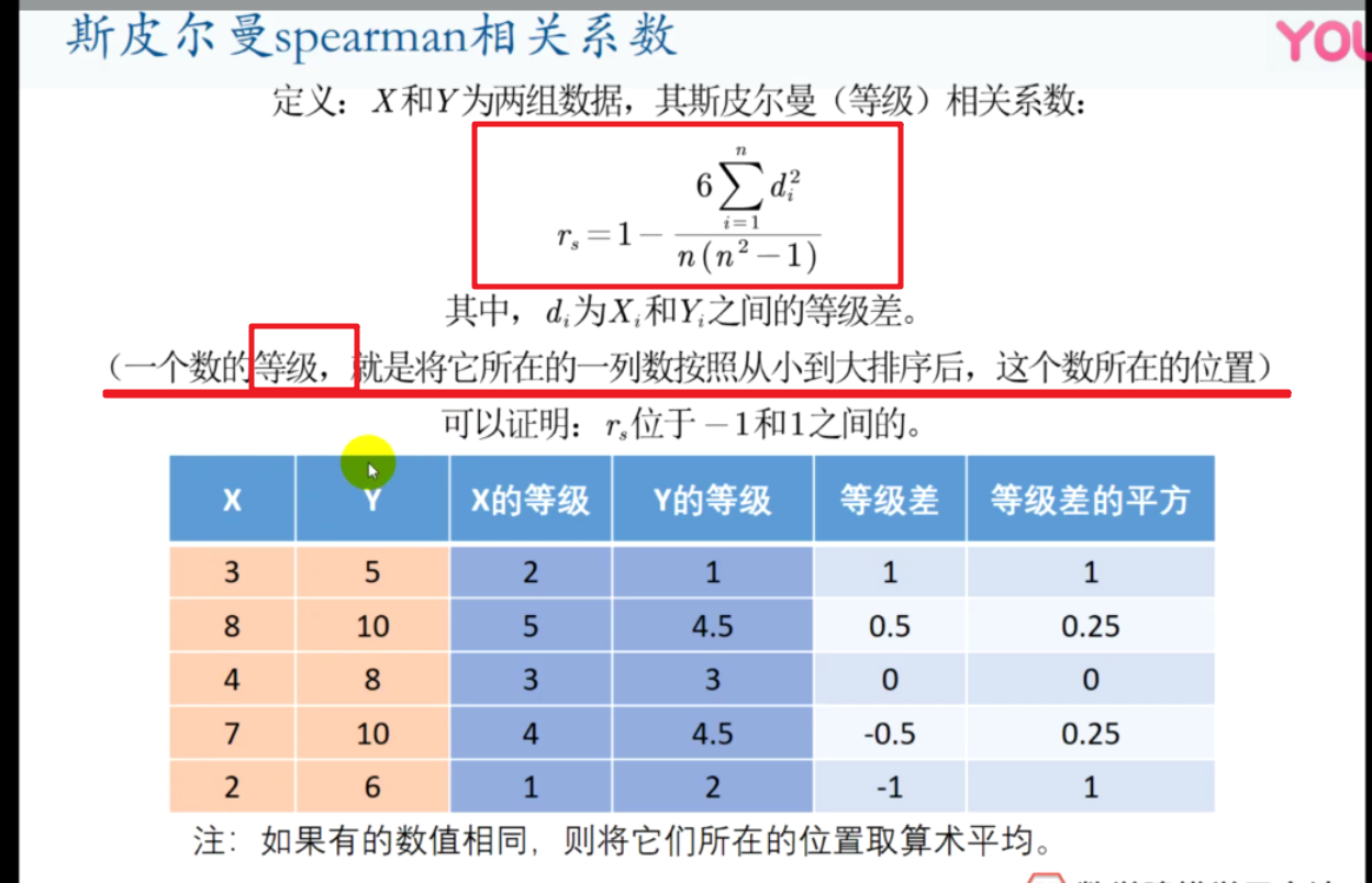 模型54——斯皮尔曼spearman相关系数有没有融入斯皮尔曼相关系数的模型 Csdn博客 