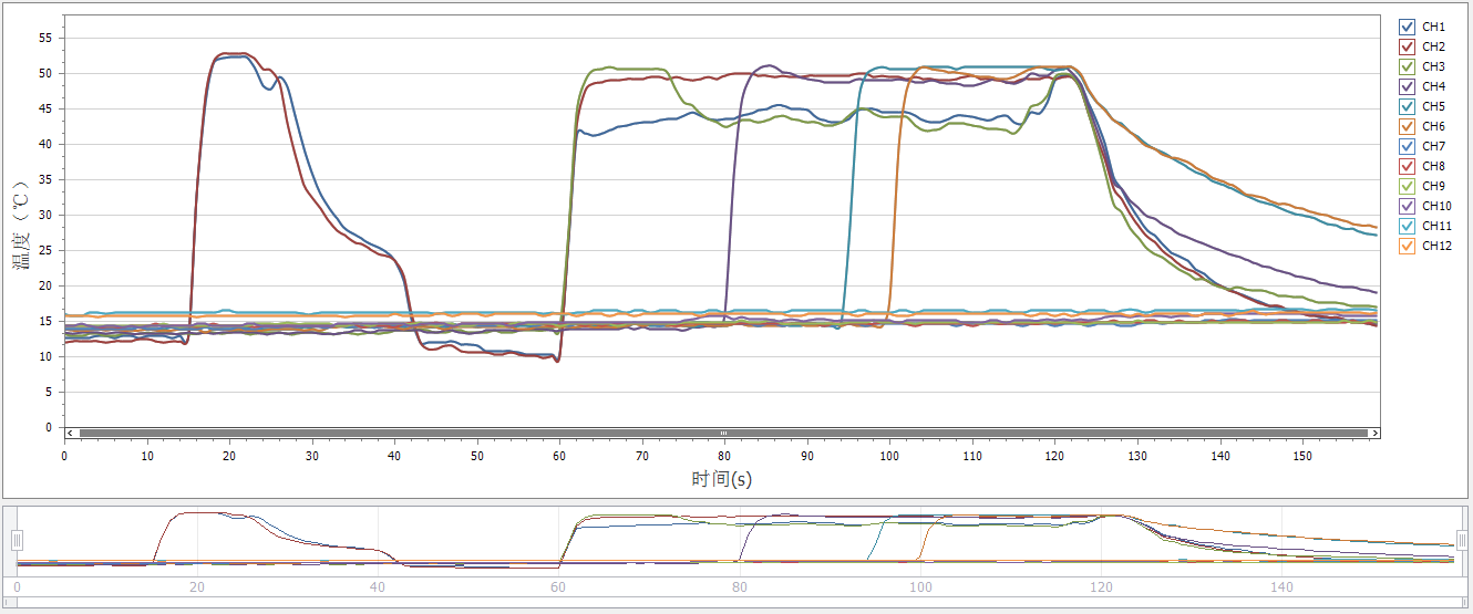 DevExpress：范围选择控件RangeControl使用_点击range控件,从浅到深-CSDN博客