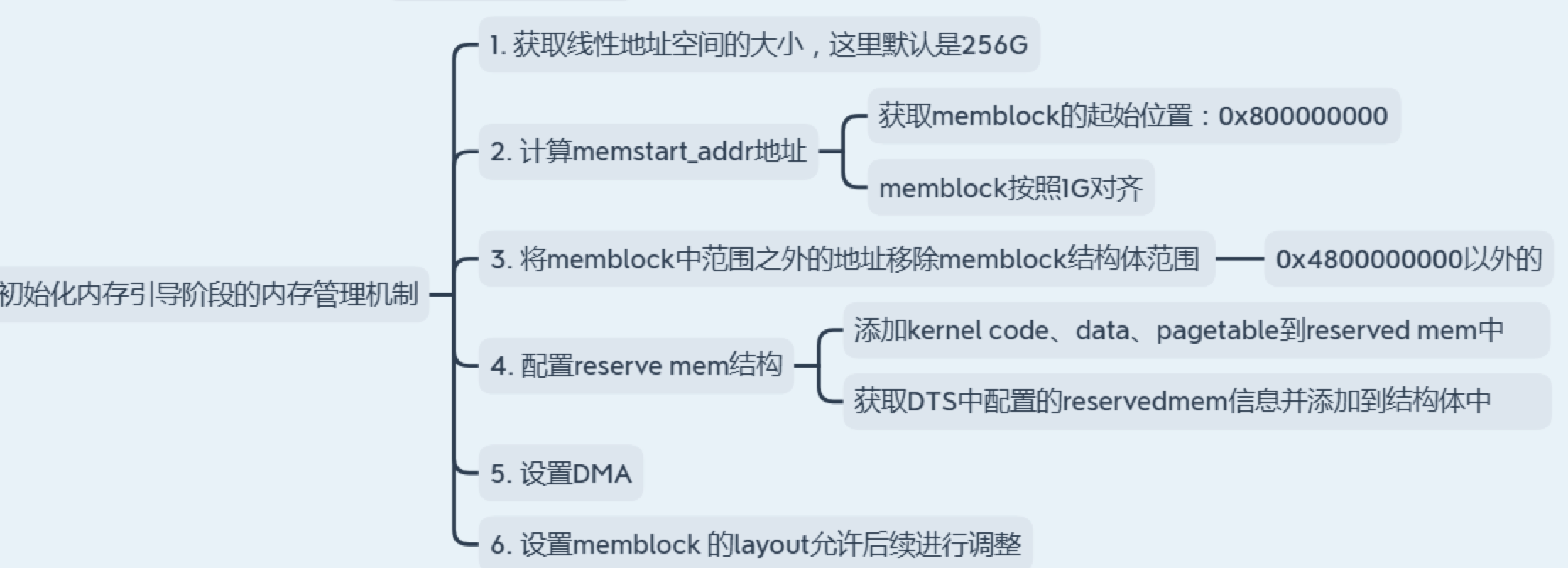 内存管理之memblock探寻-CSDN博客