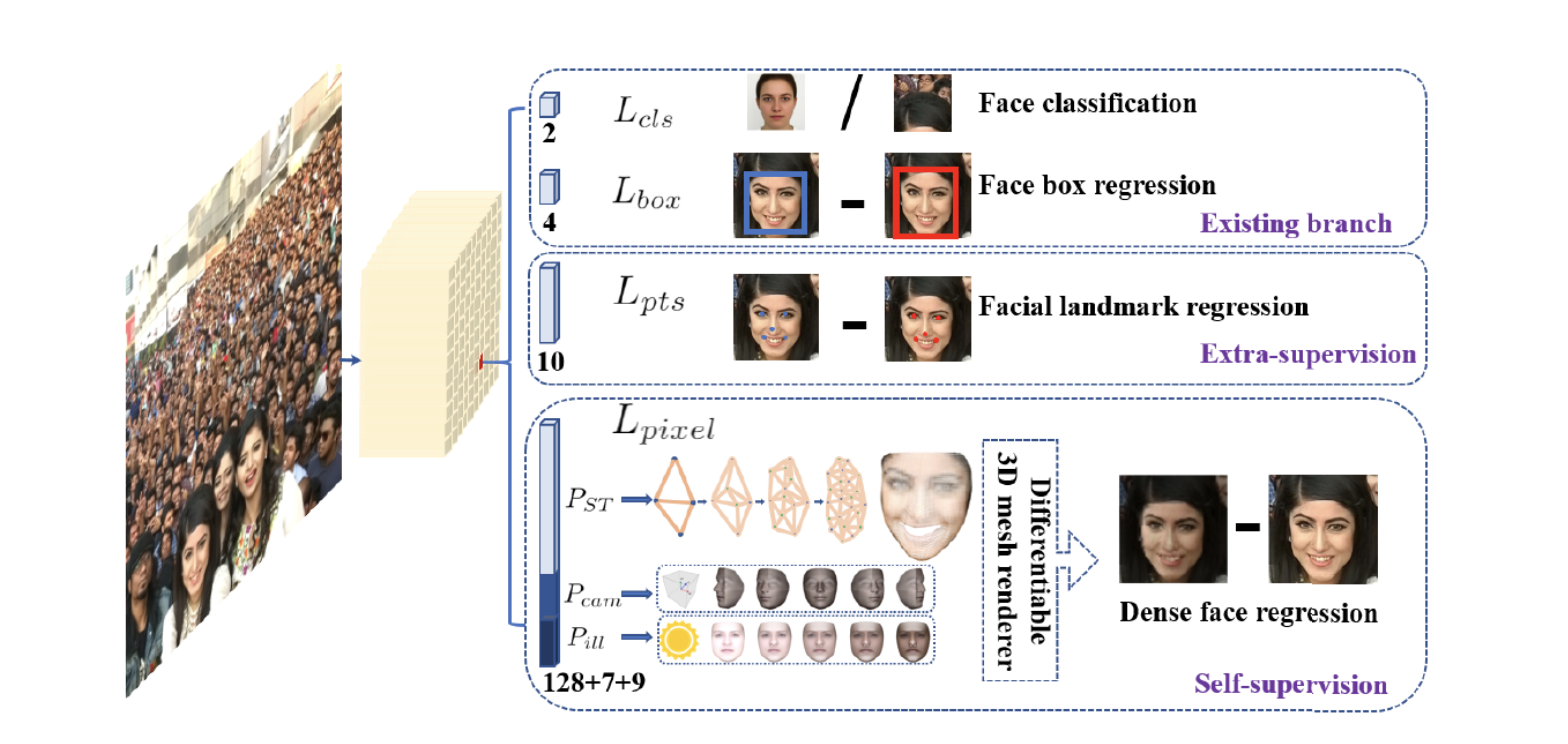 Retinaface代码解读(基于pytorch)_retinaface resnet50-CSDN博客