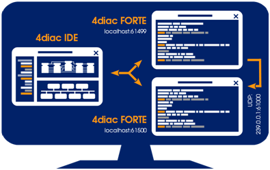 IEC61499标准背后的逻辑-CSDN博客