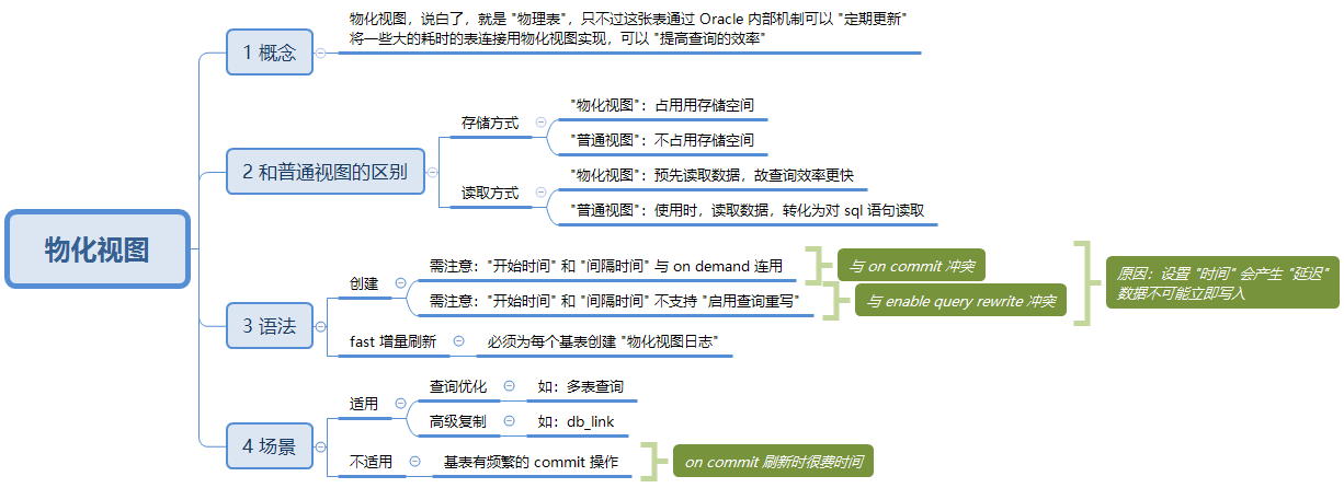 Oracle 物化视图详解（materialized）-CSDN博客