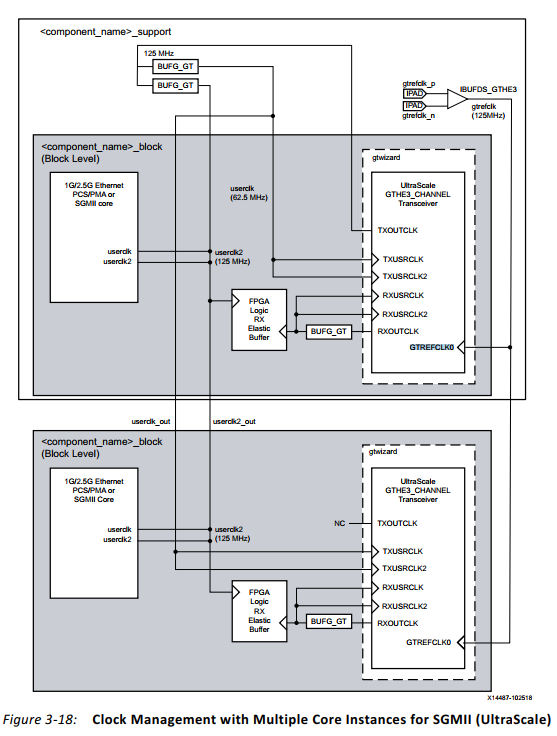 SGMII调试及丢包问题_pg047-gig-eth-pcs-pma.pdf-CSDN博客