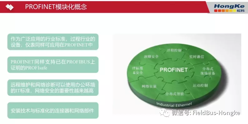 工业通讯 | Profinet协议基础知识(一)_profinet 千兆-CSDN博客
