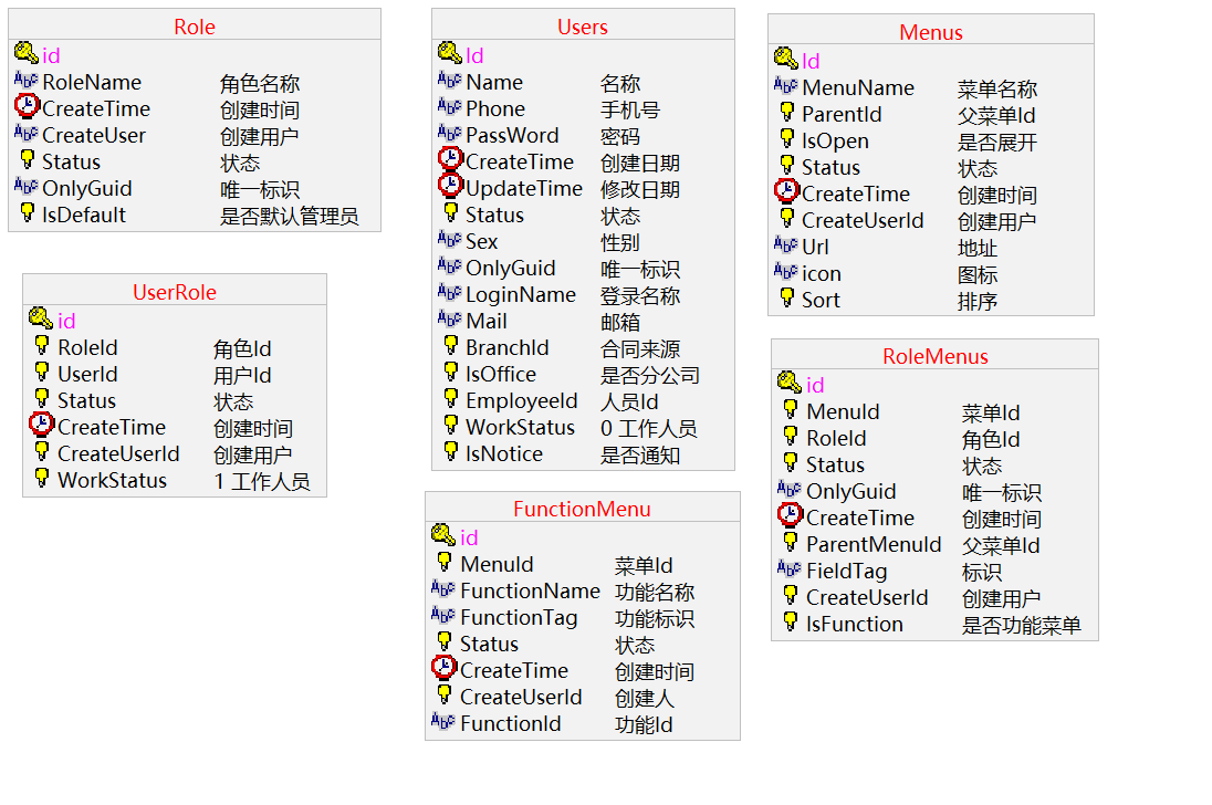 ASP.NetCore+Layui 后台管理系统-项目搭建_netcore layuimini-CSDN博客