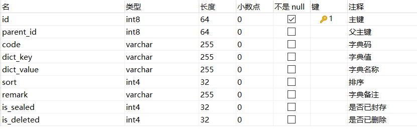 SpringBoot自定义注解+AOP处理数据字典自动翻译_@around("@annotation-CSDN博客