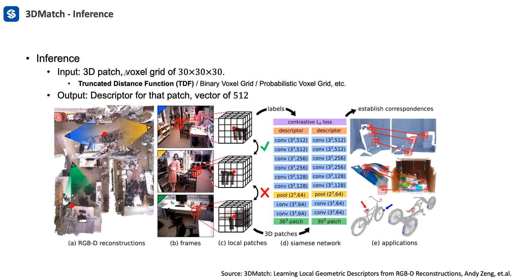 三维点云学习（8）3-3D Feature Description 3DMatch & Perfect Match_点云3d match-CSDN博客