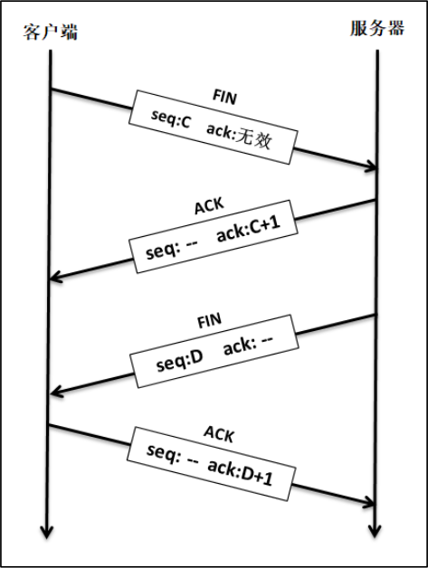 FreeRTOS+TCP TCP客户端实验_freertos tcp-CSDN博客