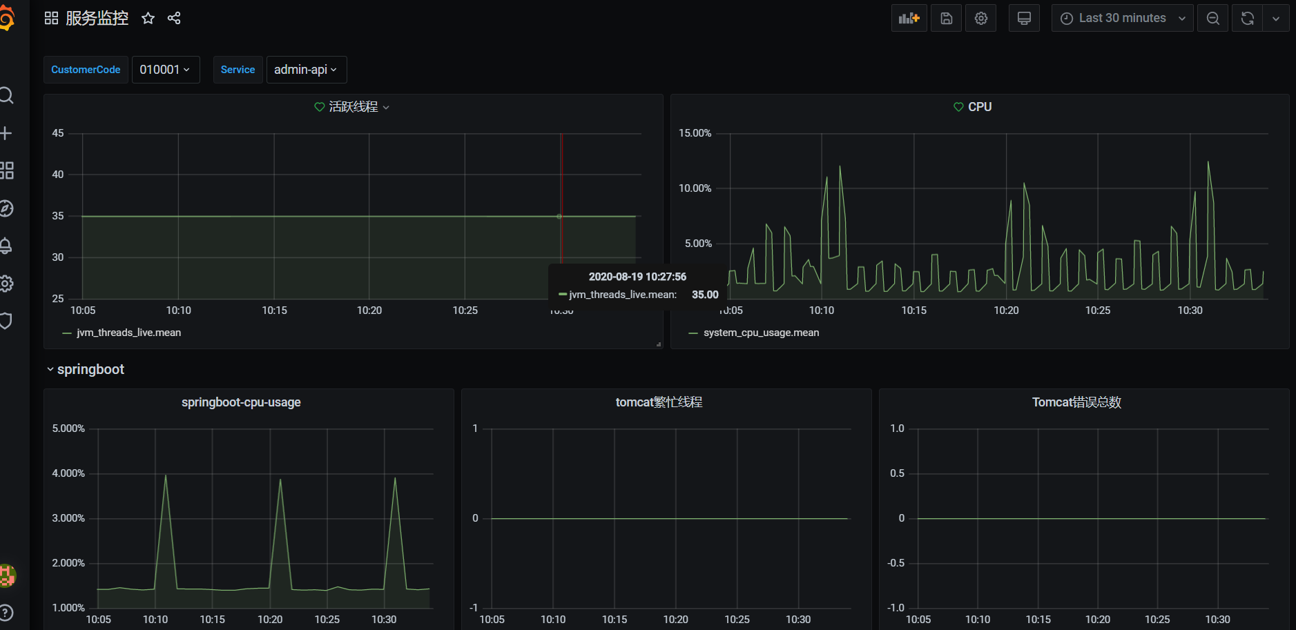 telegraf+grafana+influxDB 监控主机信息以及springboot服务信息_telegraf springboot-CSDN博客