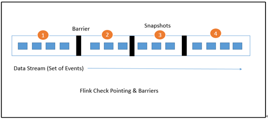 一文教你弄懂Flink核心功能和原理_flink核心原理-CSDN博客