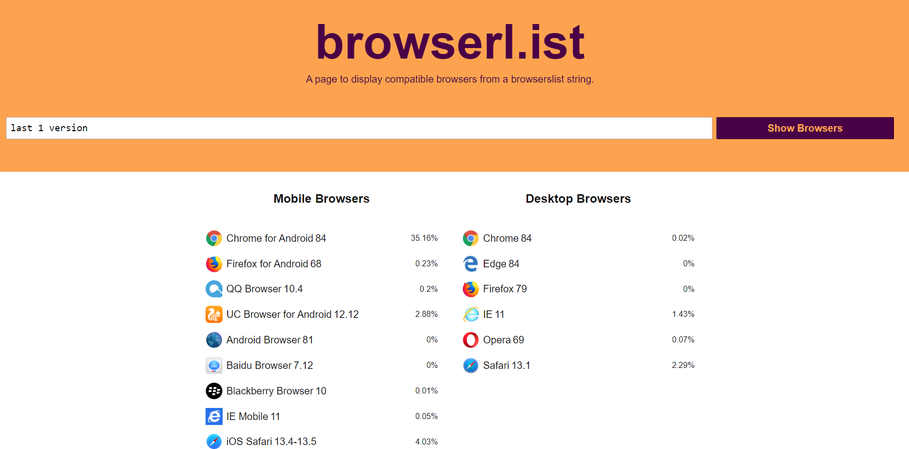 browserslist 详解_browserslist": [ "> 1%", "last 2 versions" ]-CSDN博客