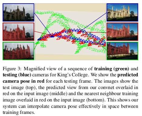 PoseNet论文总结-CSDN博客