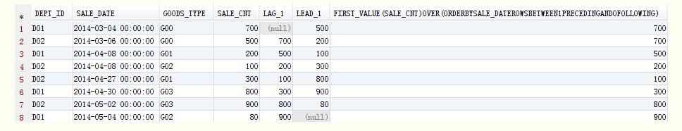 Oracle分析函数-统计（sum、avg、max、min）_oracle中+和sum的区别-CSDN博客