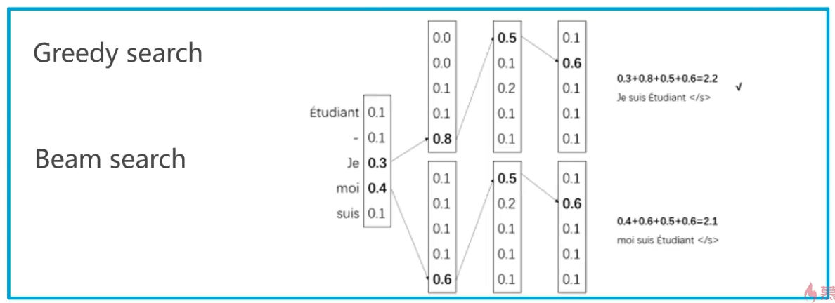 基于pytorch的聊天机器人项目_基于pytorch深度学习的对话机器人开源项目-CSDN博客