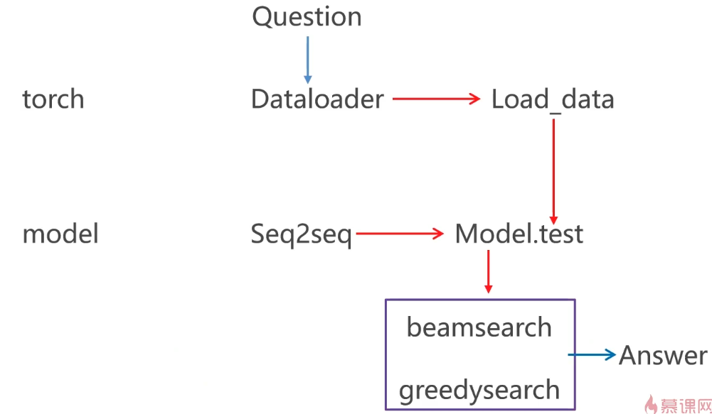 基于pytorch的聊天机器人项目_基于pytorch深度学习的对话机器人开源项目-CSDN博客