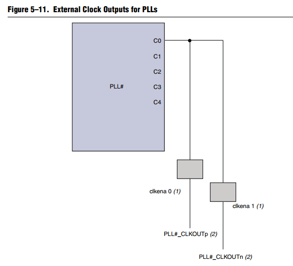 Altera内部结构（六）：Cyclone IV芯片结构之PLL_ep4ce40f23几个pll-CSDN博客
