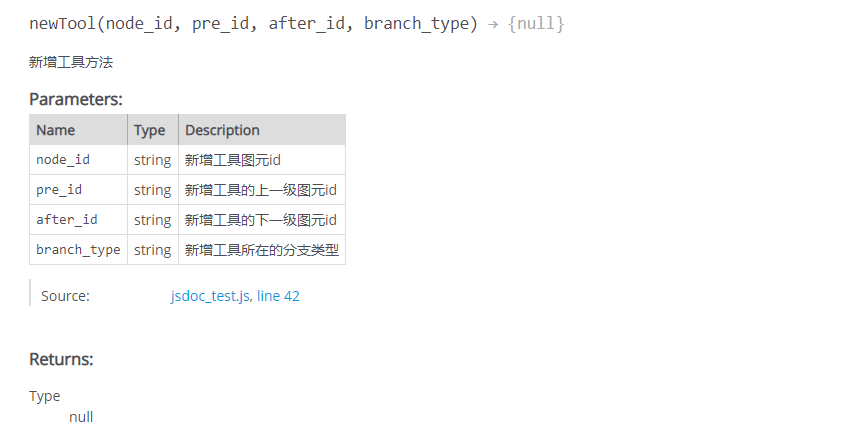 利用JS注释自动生成api文档神器 — jsdoc_js doc 动态生成 api 文档-CSDN博客