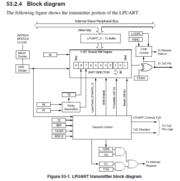 S32K LIN Slave&Master(no SDK)_lbkdif-CSDN博客