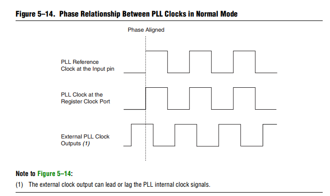 Altera内部结构（六）：Cyclone IV芯片结构之PLL_ep4ce40f23几个pll-CSDN博客