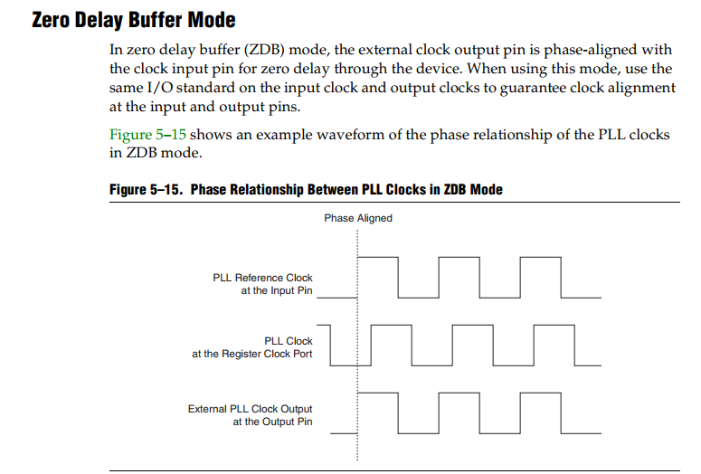 Altera内部结构（六）：Cyclone IV芯片结构之PLL_ep4ce40f23几个pll-CSDN博客
