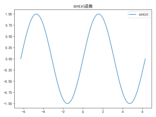 Matplotlib 24 调整图例和标题样式matplotlib 饼图将已有的图例改为其他 Csdn博客 