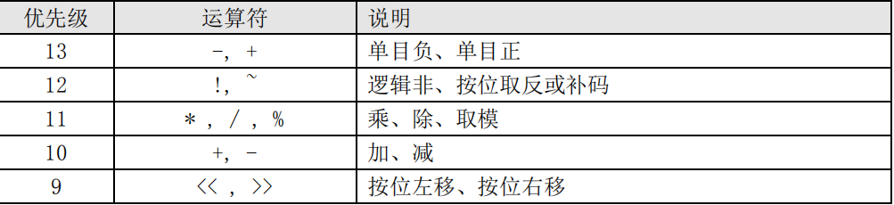 Shell基础之expr 或 let 、$((运算式))、变量的测试与内容置换_使用expr命令计算变量aa=11和bb=22之和的结果(要求写出步骤)-CSDN博客