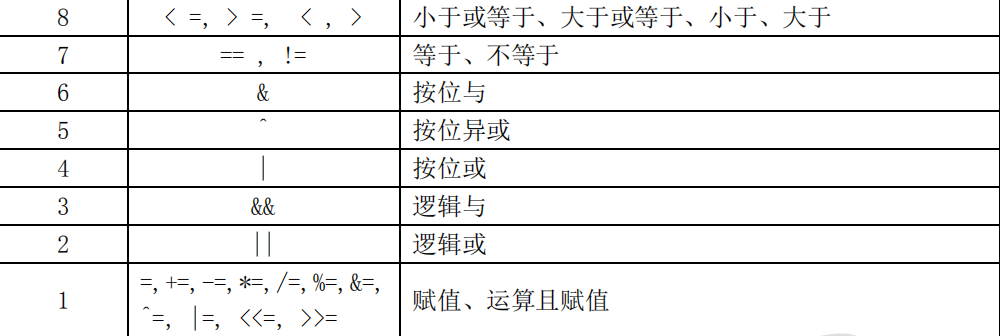 Shell基础之expr 或 let 、$((运算式))、变量的测试与内容置换_使用expr命令计算变量aa=11和bb=22之和的结果(要求写出步骤)-CSDN博客