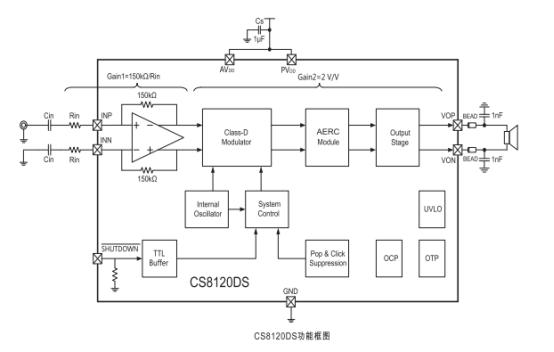D类音频功放（CS8120例）_cs8120ds-CSDN博客