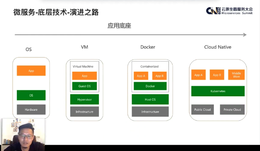 微服务下的应用架构设计（COLA架构）_微服务+cola-CSDN博客