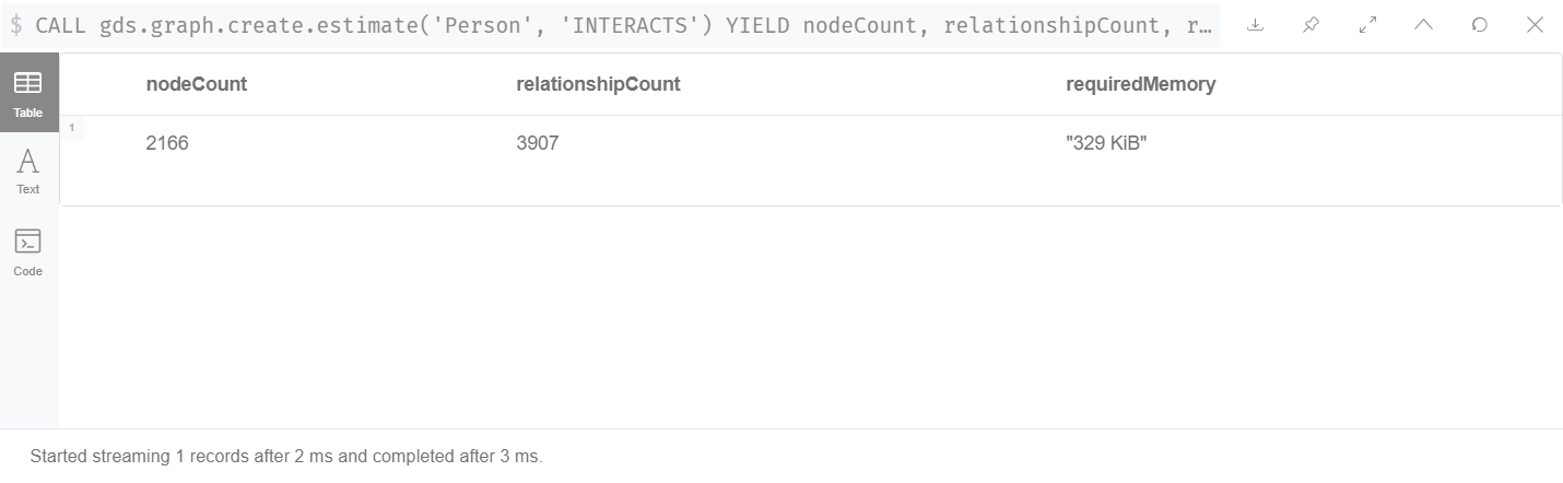 Neo4j Graph Data Science入门_gds.graph.project_Peng711的博客-CSDN博客