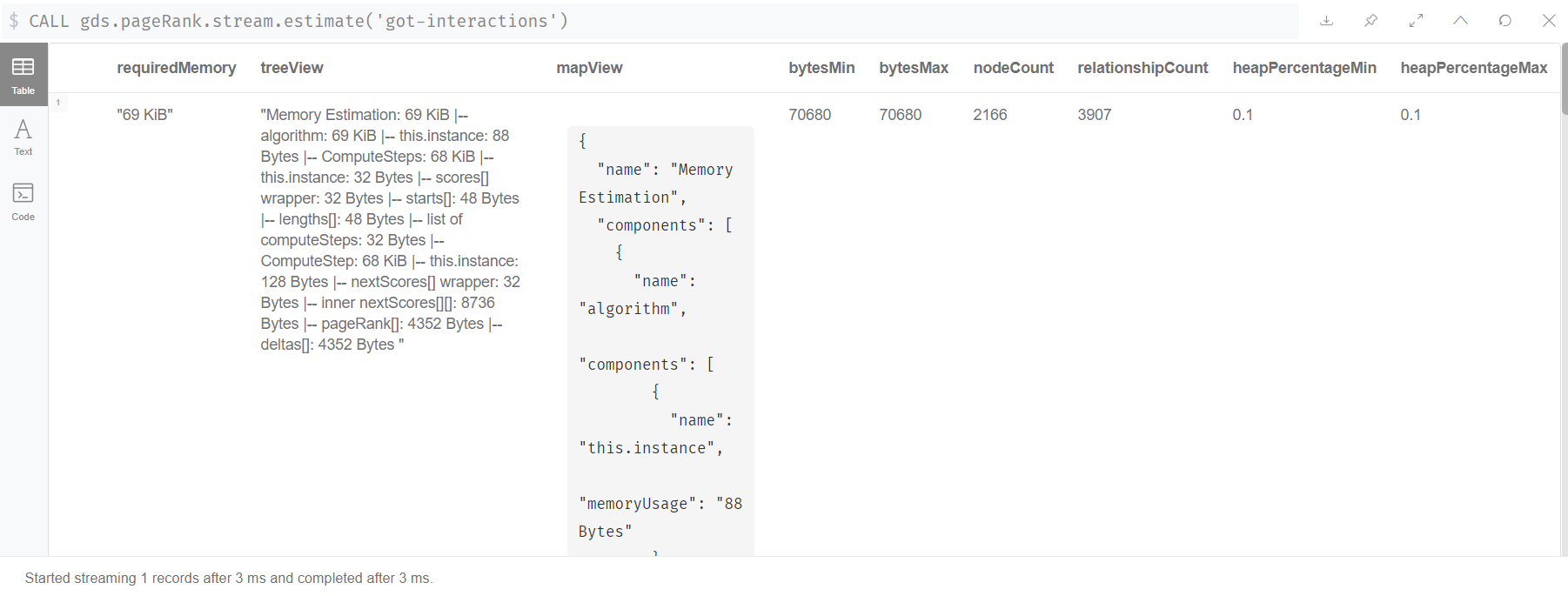 Neo4j Graph Data Science入门_neo4j data science_Peng711的博客-CSDN博客