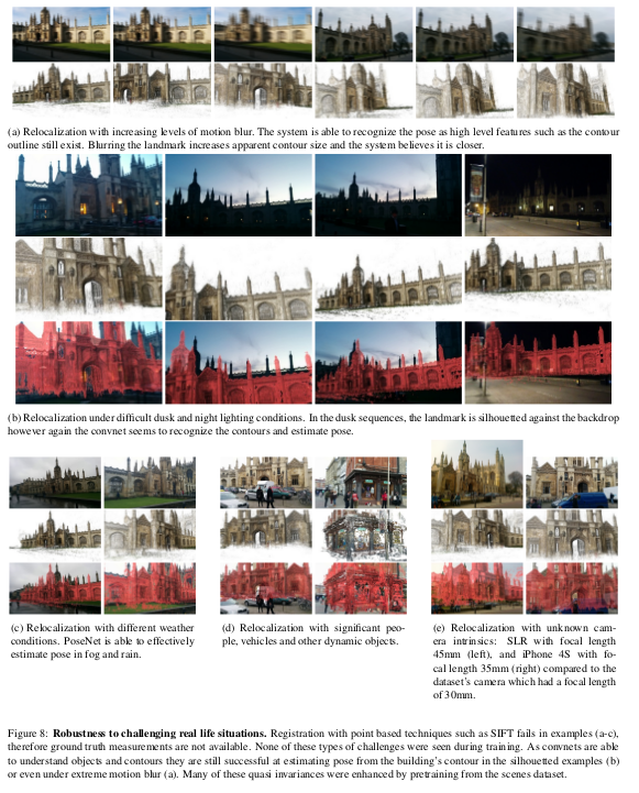 PoseNet论文总结-CSDN博客